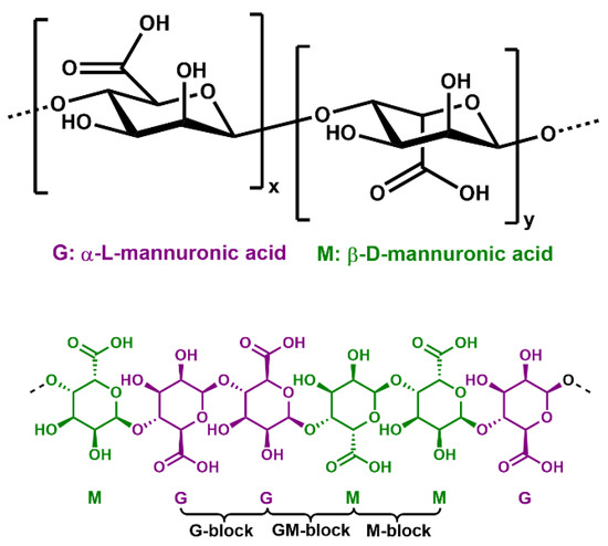 Iron and Manganese Alginate for Rechargeable Battery Electrodes