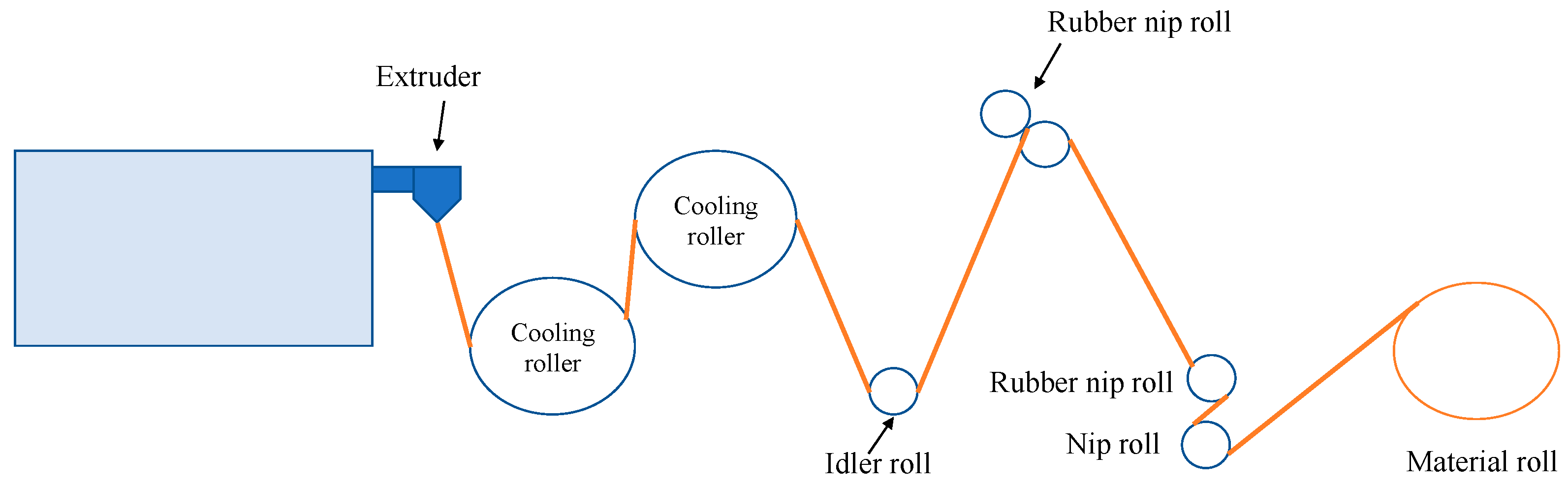 Selected Biopolymers’ Processing and Their Applications: A Review