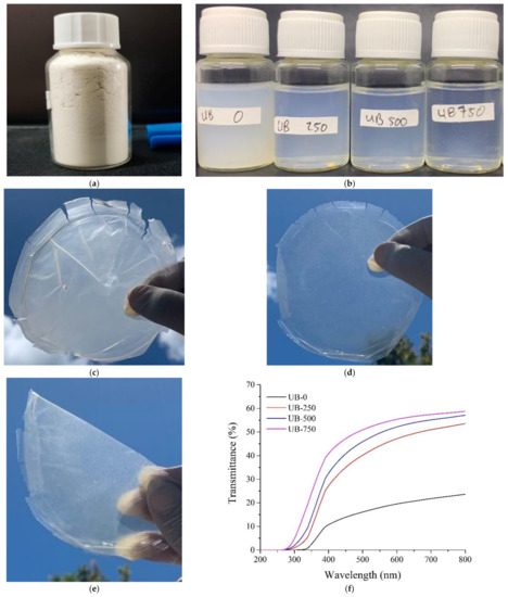 A Novel Highly Conductive, Transparent, and Strong Pure-Cellulose Film ...