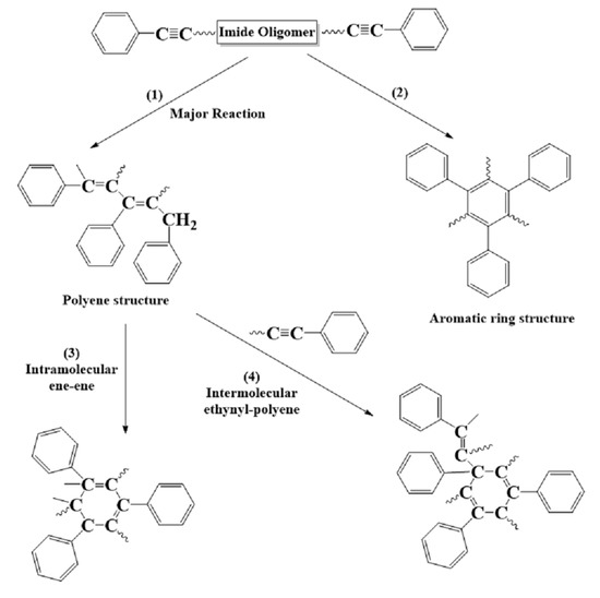 The Relationship between Structure and Performance of Different ...