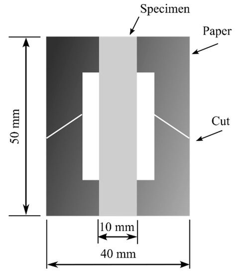 The Mechanical Properties of Nanocomposites Reinforced with PA6 ...