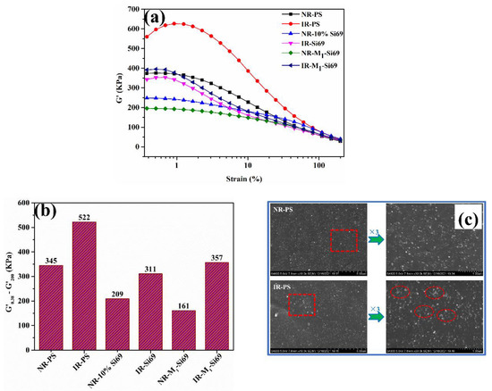 Designing a Coupling Agent with Aliphatic Polyether Chain and Exploring ...