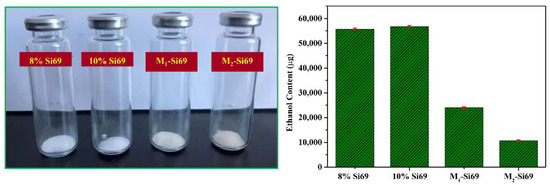 Designing a Coupling Agent with Aliphatic Polyether Chain and Exploring ...