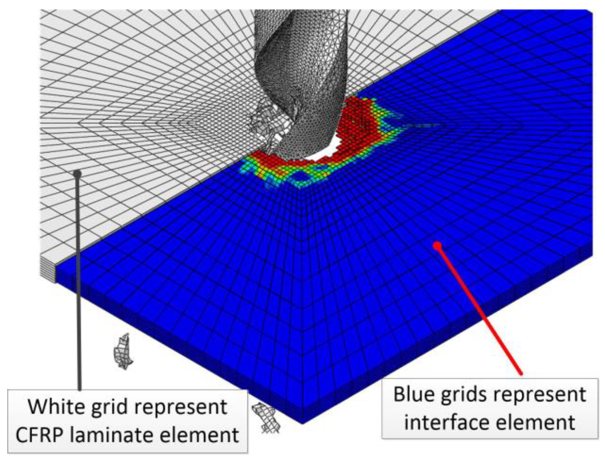 Influence of the Temperature-Dependent Characteristics of CFRP Mechanical Properties on the ...