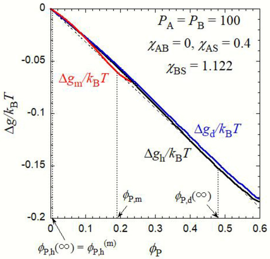 Kinetics of Micellization and Liquid–Liquid Phase Separation in Dilute ...