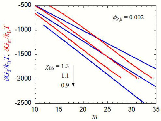 Kinetics of Micellization and Liquid–Liquid Phase Separation in Dilute ...