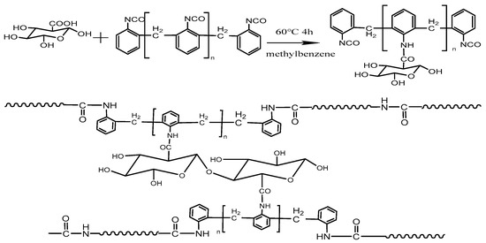 Crystallization Kinetics of Modified Nanocellulose/Monomer Casting ...