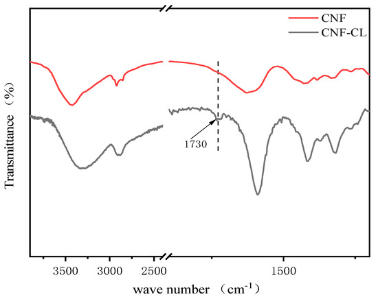 Crystallization Kinetics of Modified Nanocellulose/Monomer Casting ...