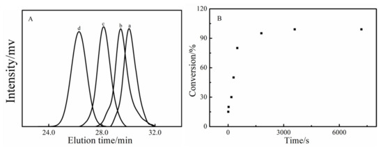 Ring-Opening Polymerization of Trimethylene Carbonate with Phosphazene ...