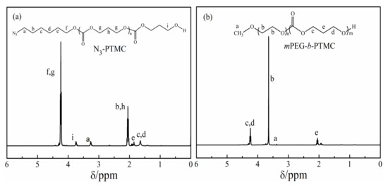 Ring-Opening Polymerization of Trimethylene Carbonate with Phosphazene ...