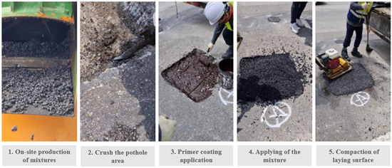Development of Pavement Material Using Crumb Rubber Modifier and ...