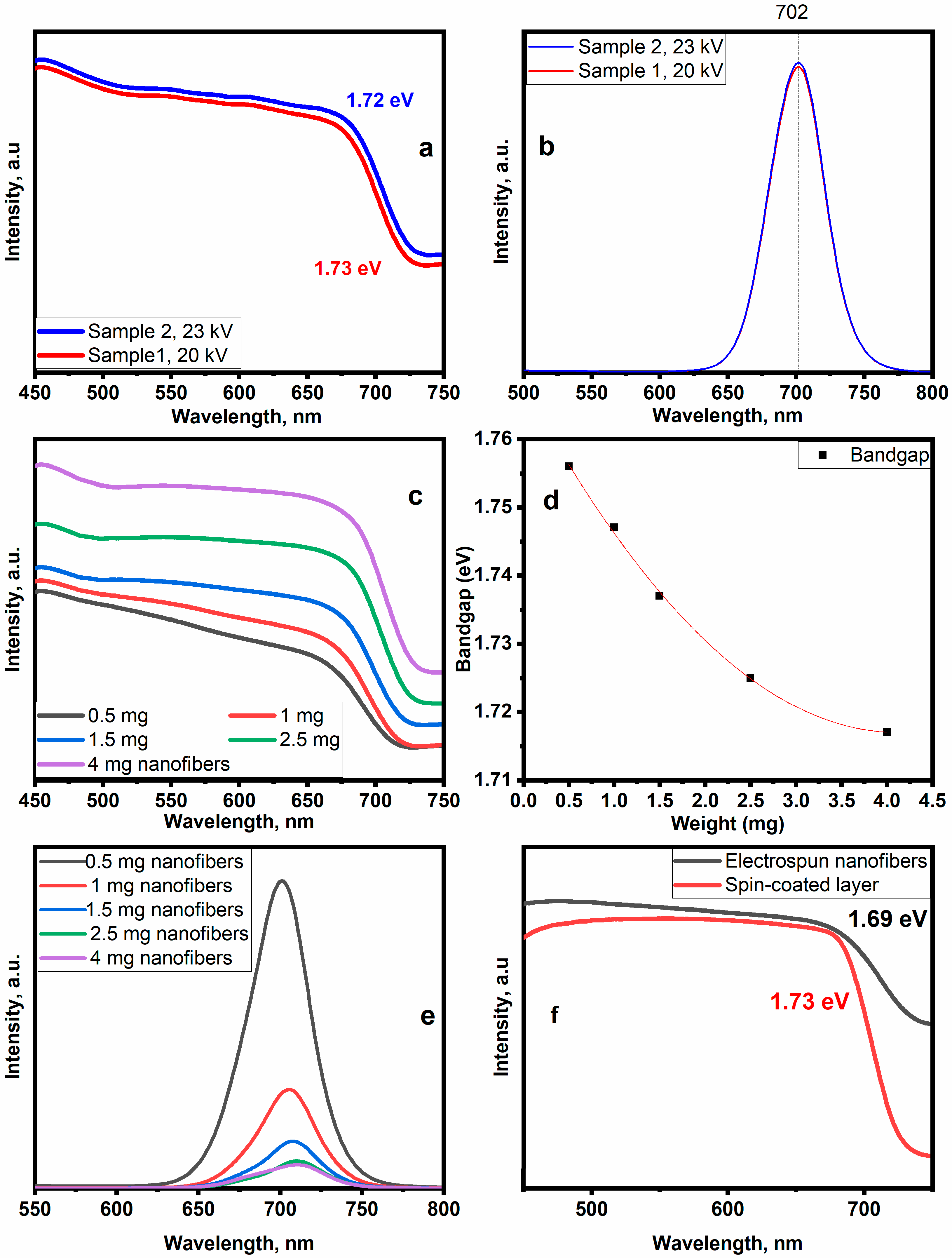 Polymers | Free Full-Text | Influence of Electrospinning Setup ...