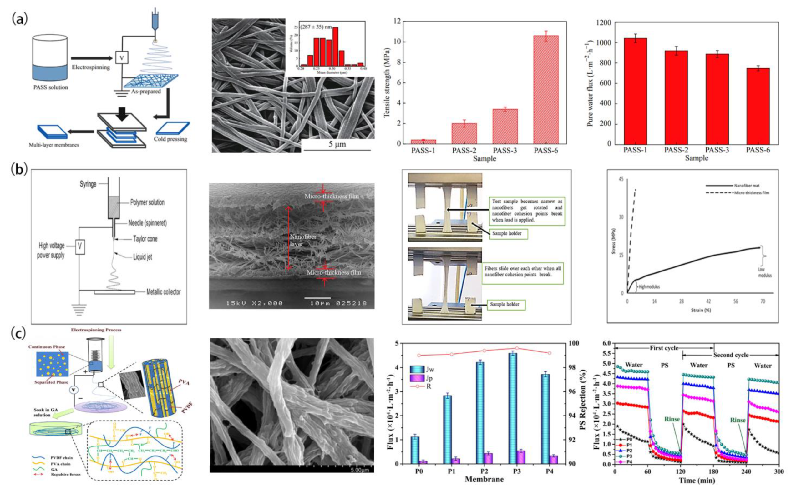 Polymers | Free Full-Text | Research Progress of Water Treatment Technology Based on Nanofiber ...