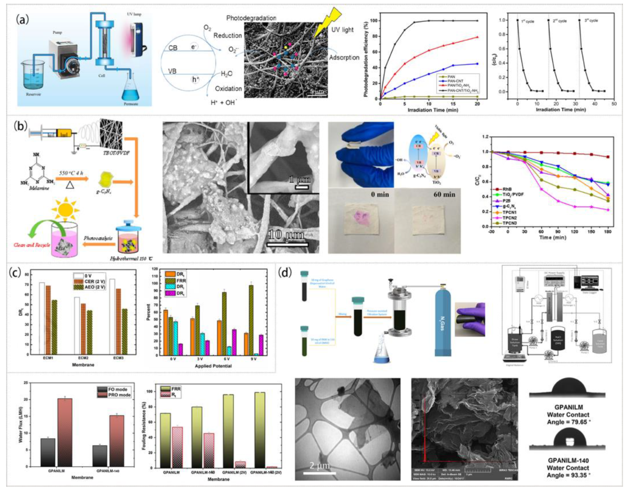 Polymers | Free Full-Text | Research Progress of Water Treatment Technology Based on Nanofiber ...