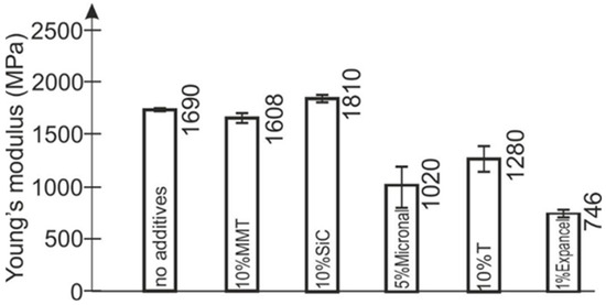 Temperature Rise of an Adhesive Particle-Reinforced Polymer during ...