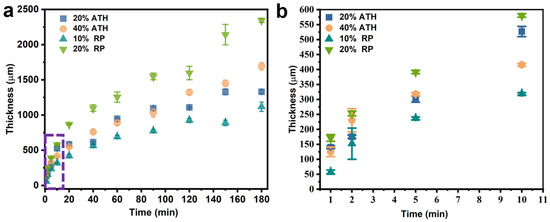 Rapid Preparation of Flame-Retardant Coatings Using Polyurethane ...