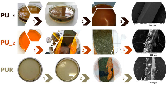 Effect of Aromatic Chain Extenders on Polyurea and Polyurethane ...