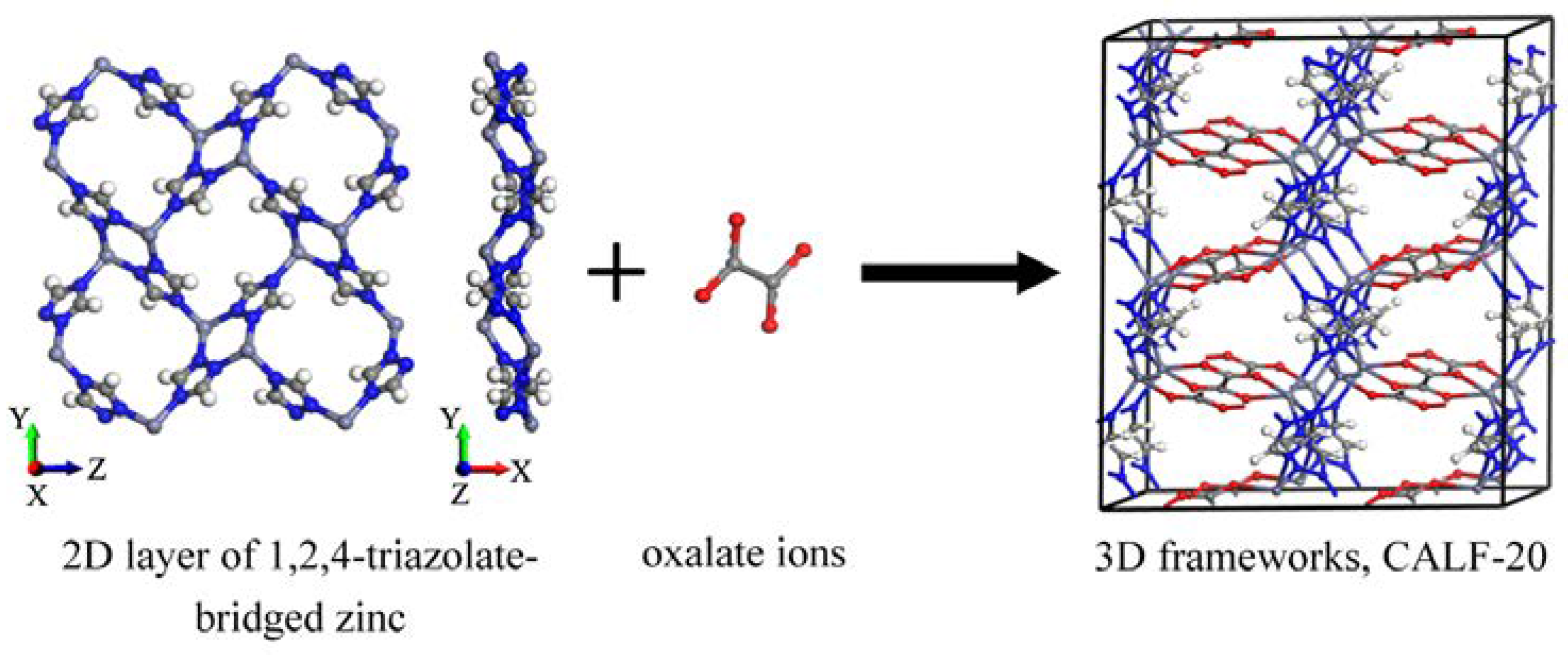 Exploring the Potential of a Highly Scalable Metal-Organic Framework CALF-20 for Selective Gas ...