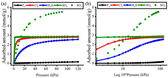 Exploring the Potential of a Highly Scalable Metal-Organic Framework ...