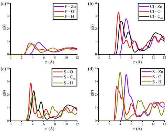 Exploring the Potential of a Highly Scalable Metal-Organic Framework ...