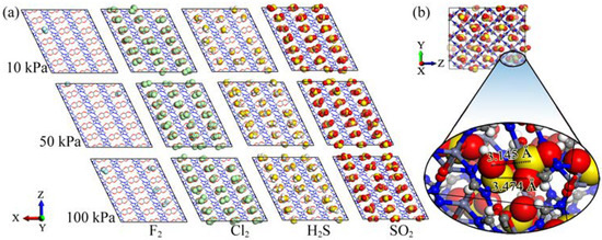 Exploring the Potential of a Highly Scalable Metal-Organic Framework CALF-20 for Selective Gas ...