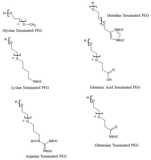 Paving the Way for Synthetic Intrinsically Disordered Polymers for Soft ...