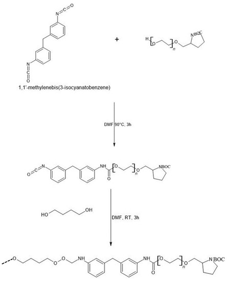 Paving the Way for Synthetic Intrinsically Disordered Polymers for Soft ...