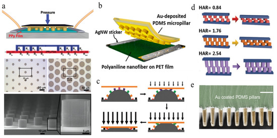 Progress in Microtopography Optimization of Polymers-Based Pressure ...
