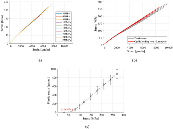 Mechanical Response of Epoxy Resin—Flax Fiber Composites Subjected to ...
