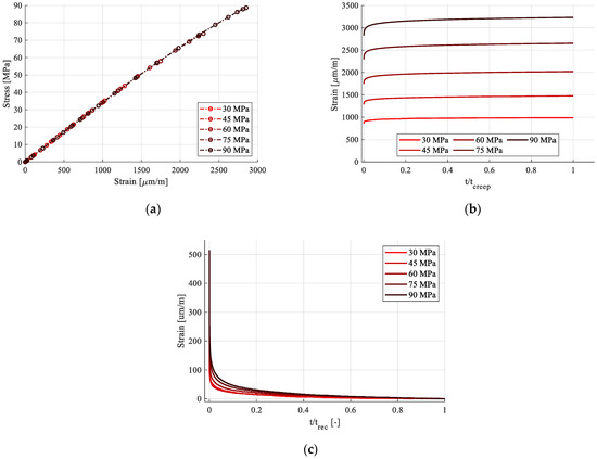 Mechanical Response of Epoxy Resin—Flax Fiber Composites Subjected to ...