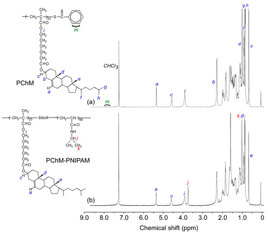 A Thermo-Responsive Polymer Micelle with a Liquid Crystalline Core