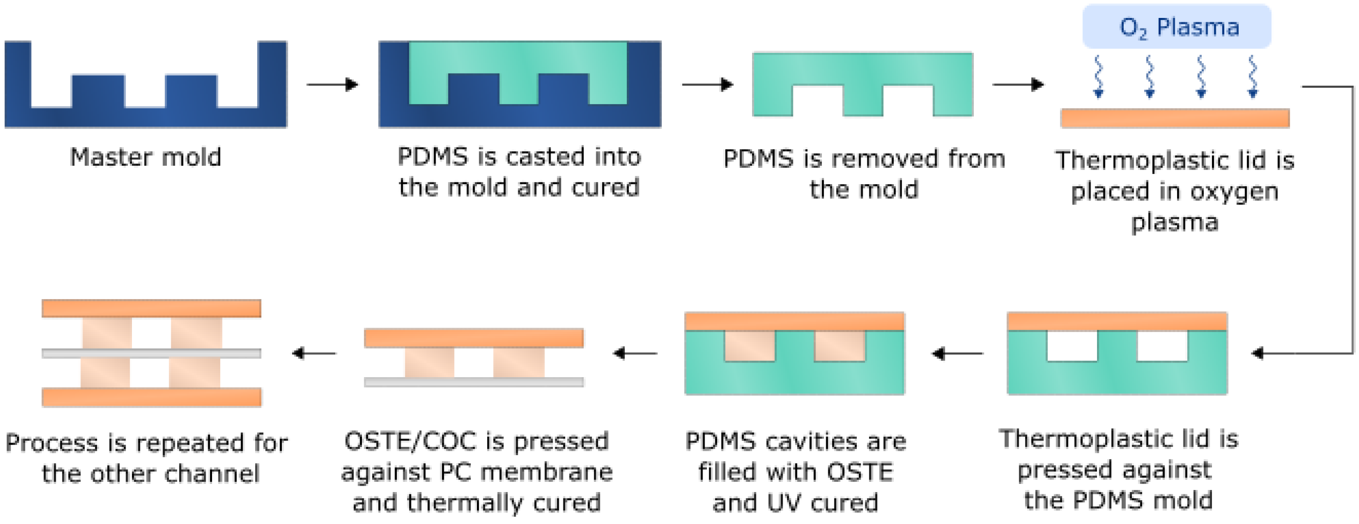 Bifurcated Asymmetric Field Flow Fractionation of Nanoparticles in PDMS ...