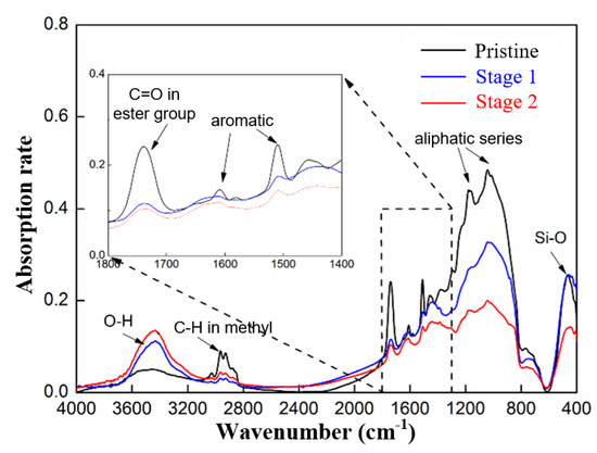 Influence of Surface Discharge on Resin Degradation in Decay-like ...