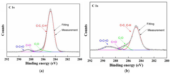 Influence of Surface Discharge on Resin Degradation in Decay-like ...