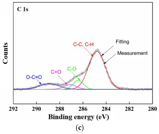 Influence of Surface Discharge on Resin Degradation in Decay-like ...
