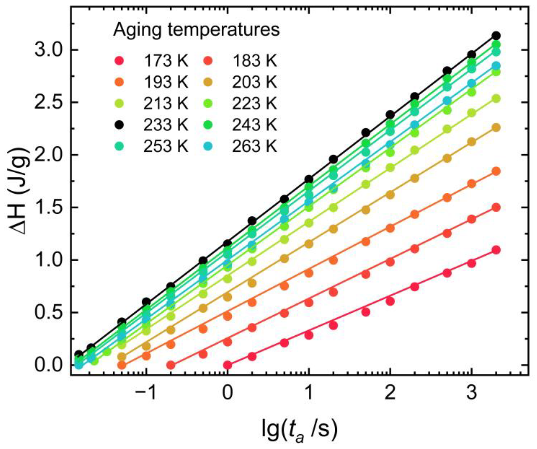 Physical Aging Behavior of the Side Chain of a Conjugated Polymer PBTTT