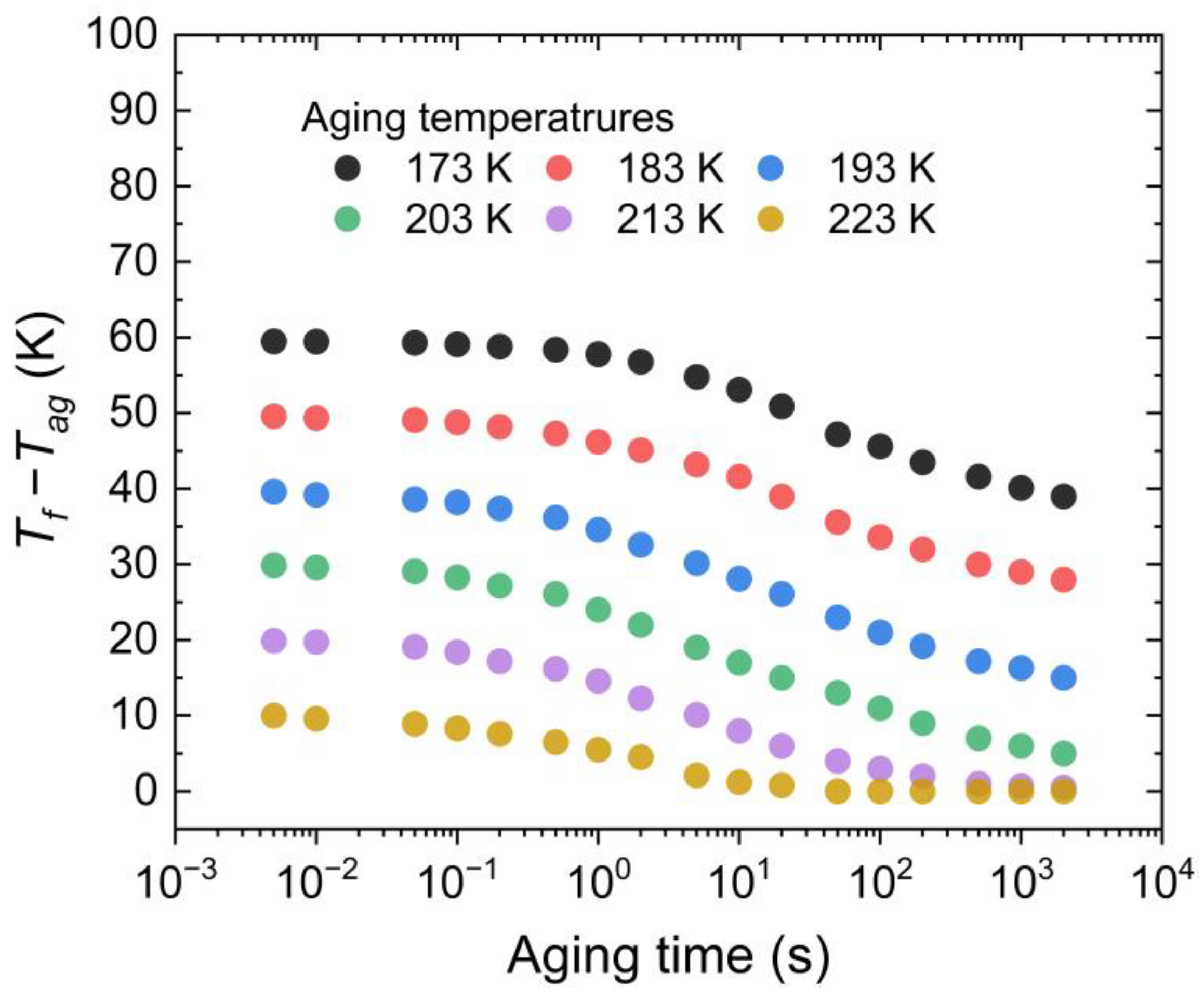 Physical Aging Behavior of the Side Chain of a Conjugated Polymer PBTTT