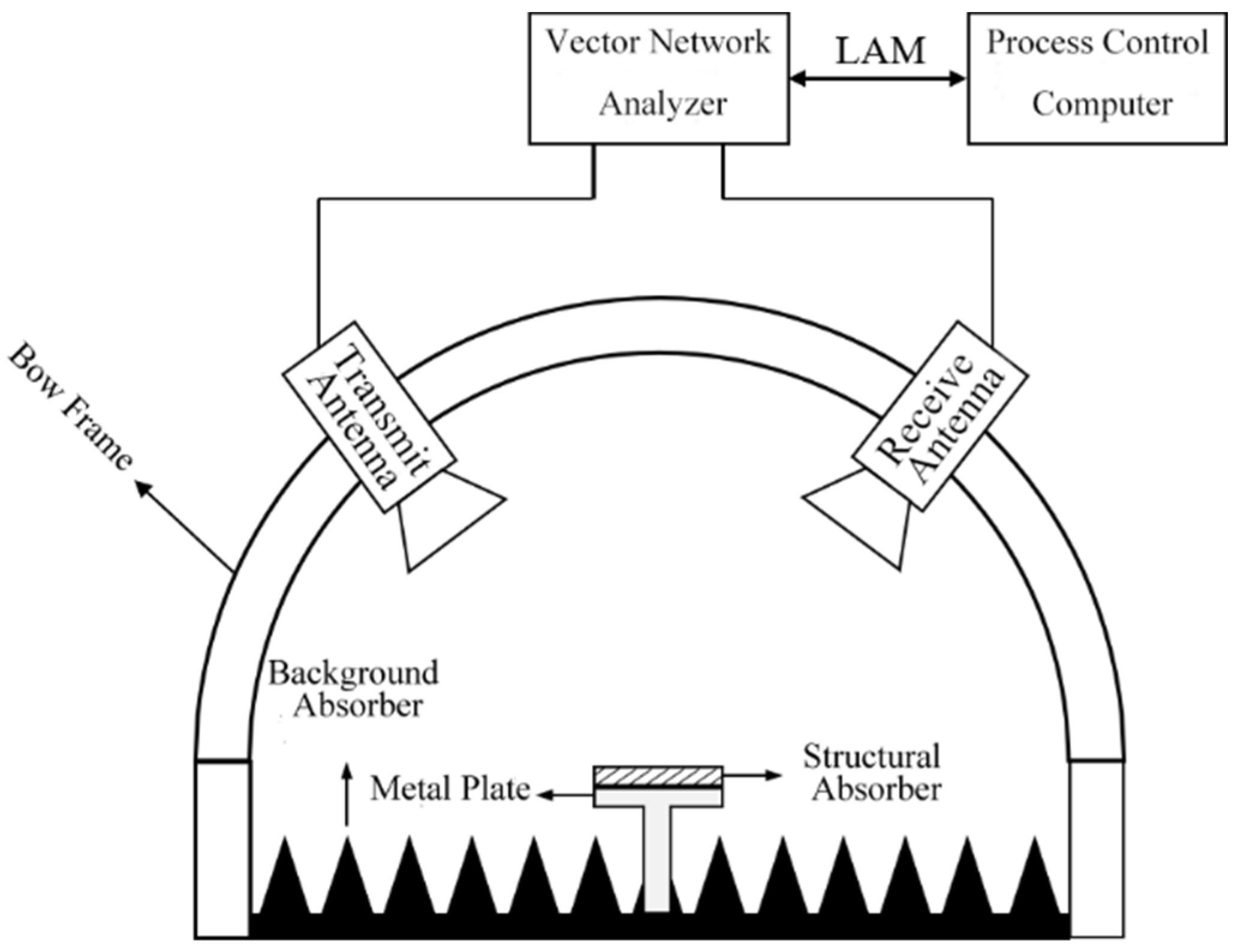 Performance Simulation and Fused Filament Fabrication Modeling of the ...