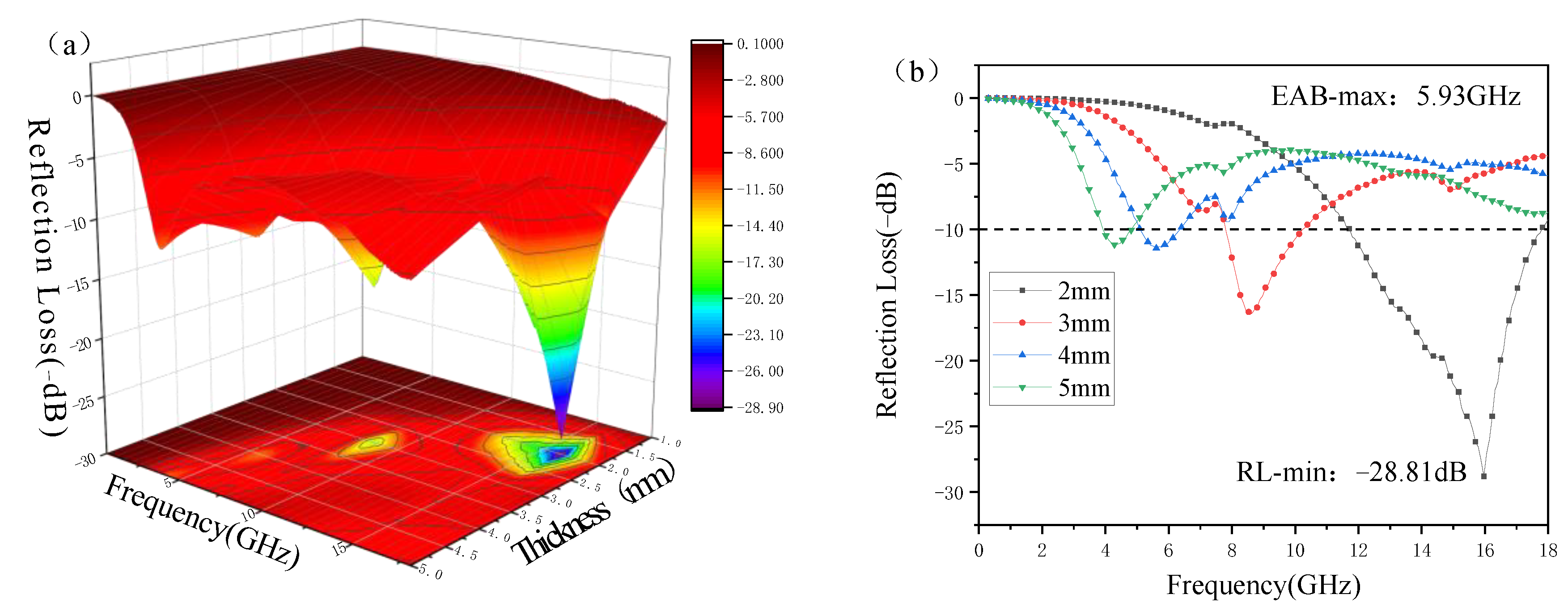 Polymers | Free Full-Text | Performance Simulation and Fused Filament ...