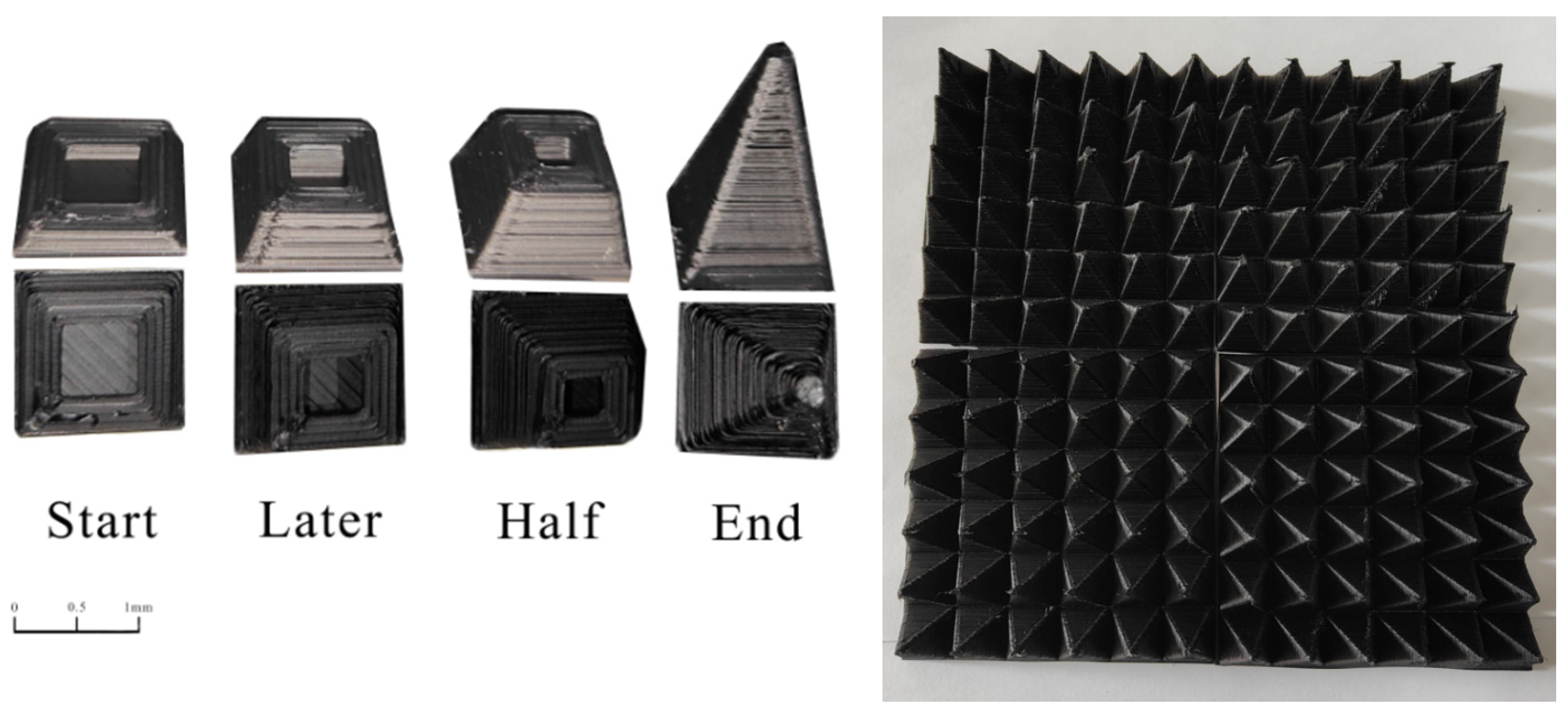 Performance Simulation and Fused Filament Fabrication Modeling of the ...