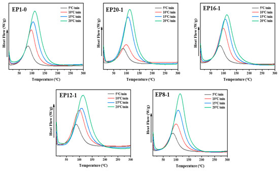 Bulk Polymerization of Thermoplastic Shape Memory Epoxy Polymer for ...