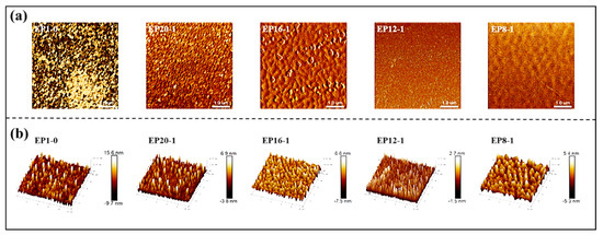 Bulk Polymerization of Thermoplastic Shape Memory Epoxy Polymer for ...