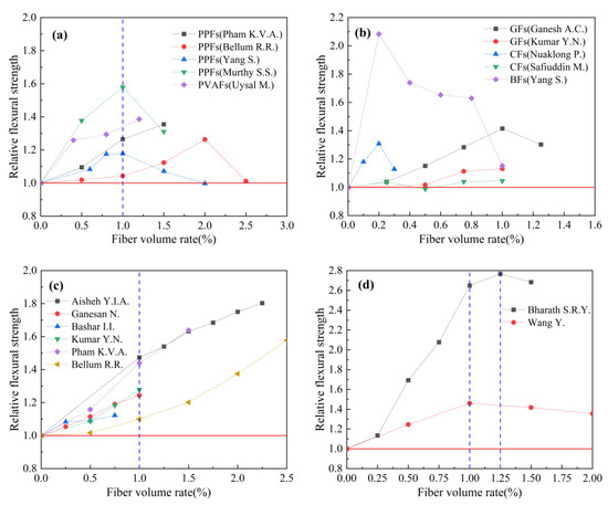 The Influence of Fiber on the Mechanical Properties of Geopolymer ...