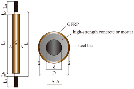 Experimental and Numerical Investigation of Axial Compression Behaviour ...