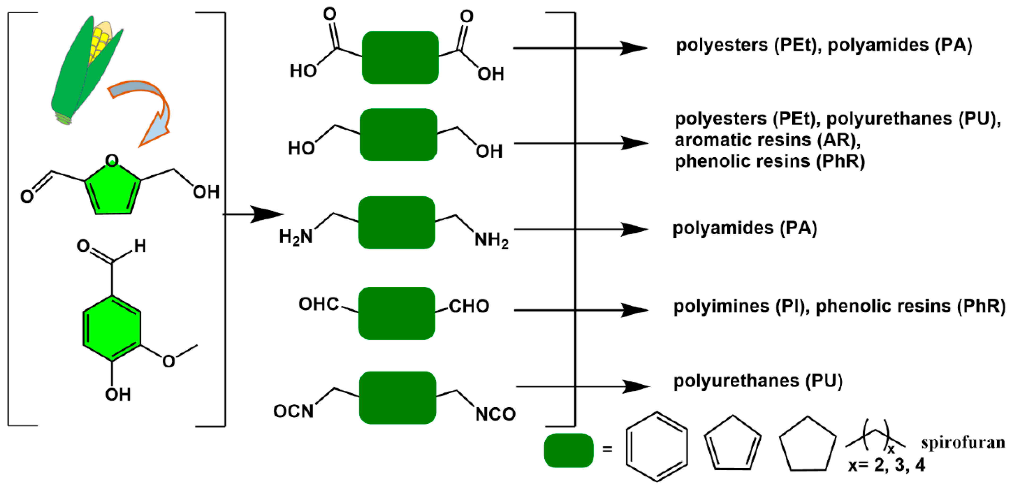 Polymers Free Full Text Recent Advances In Lignocellulose Based