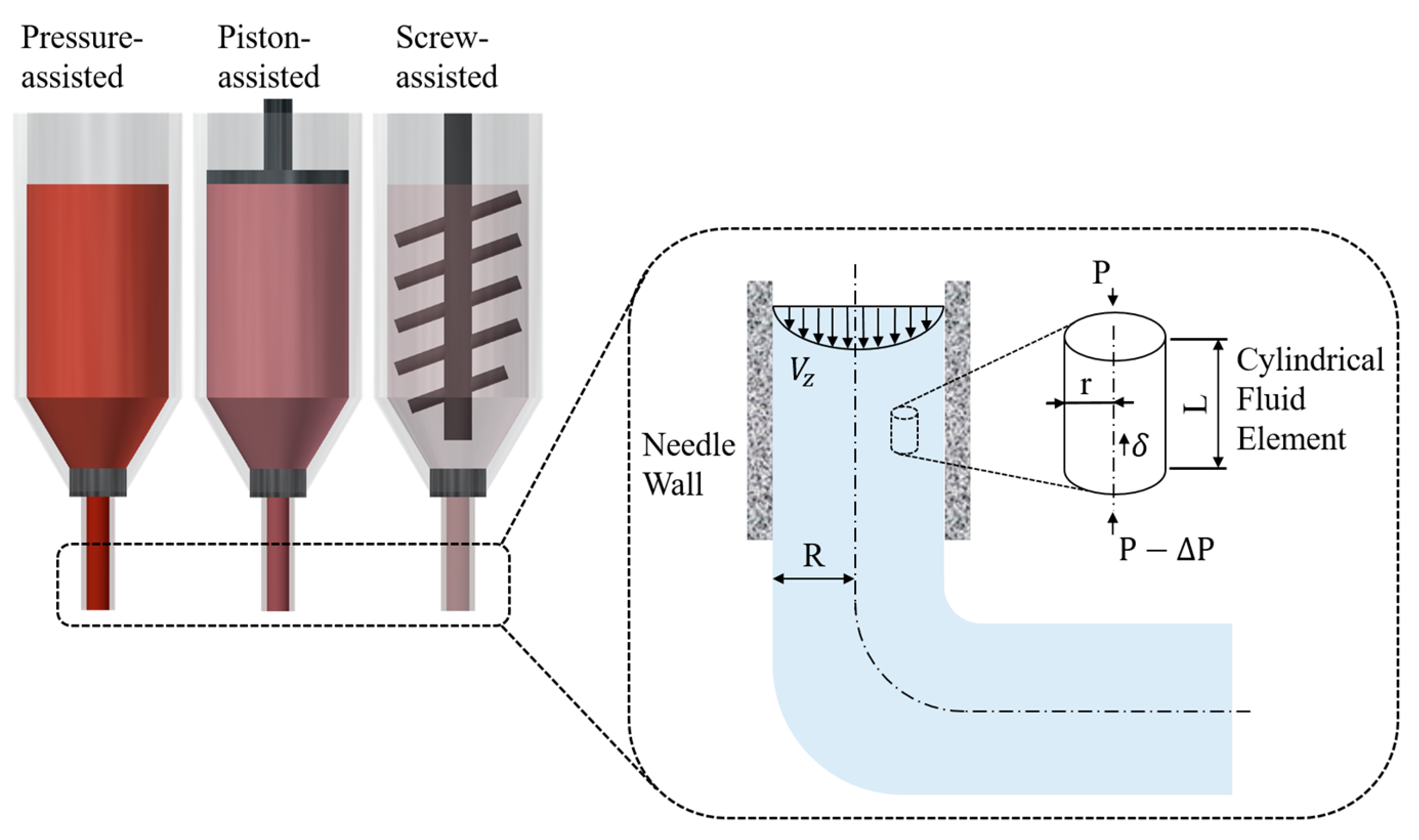 Multi-Stage Thermal Modelling of Extrusion-Based Polymer Additive ...