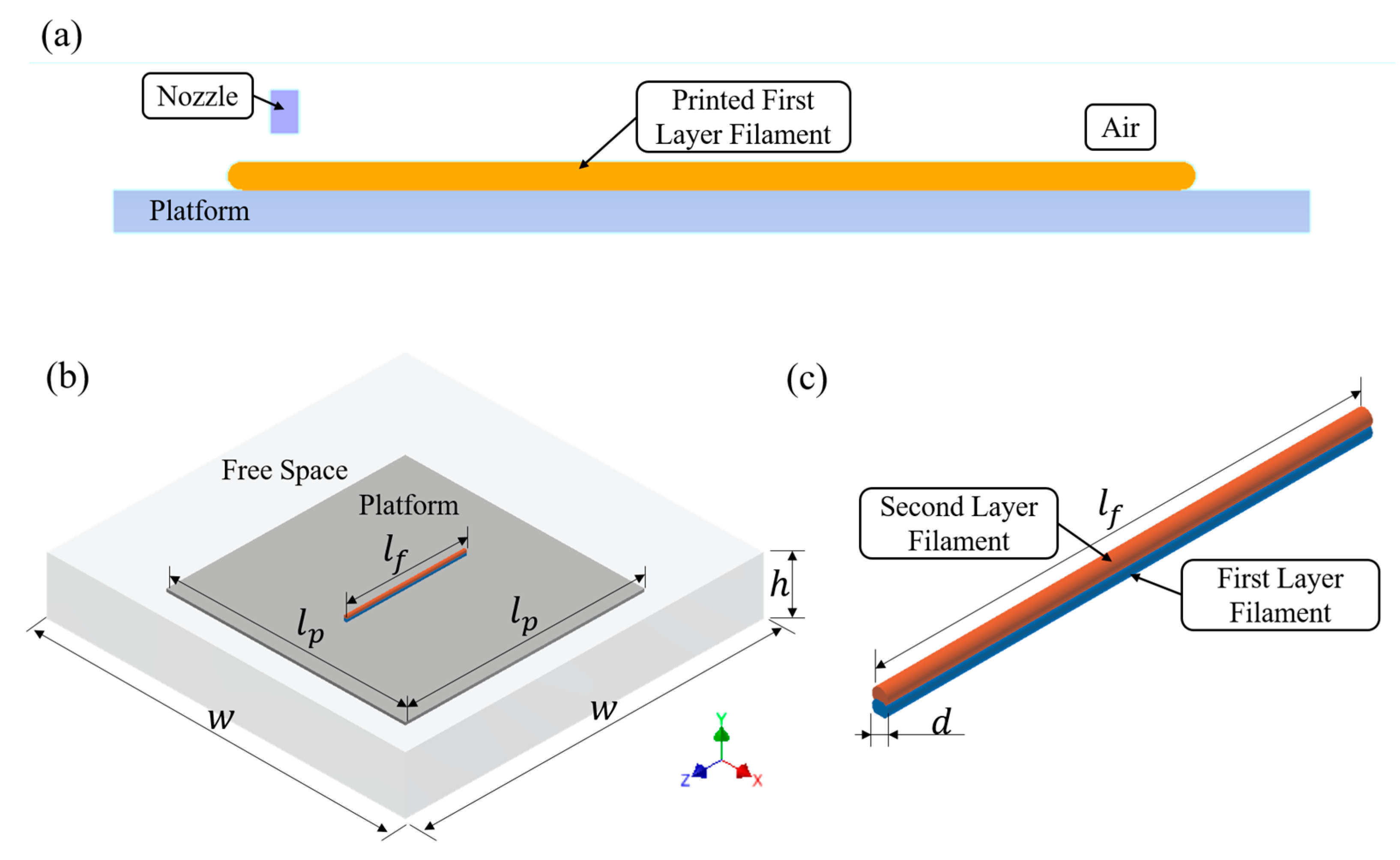 Multi-Stage Thermal Modelling of Extrusion-Based Polymer Additive ...