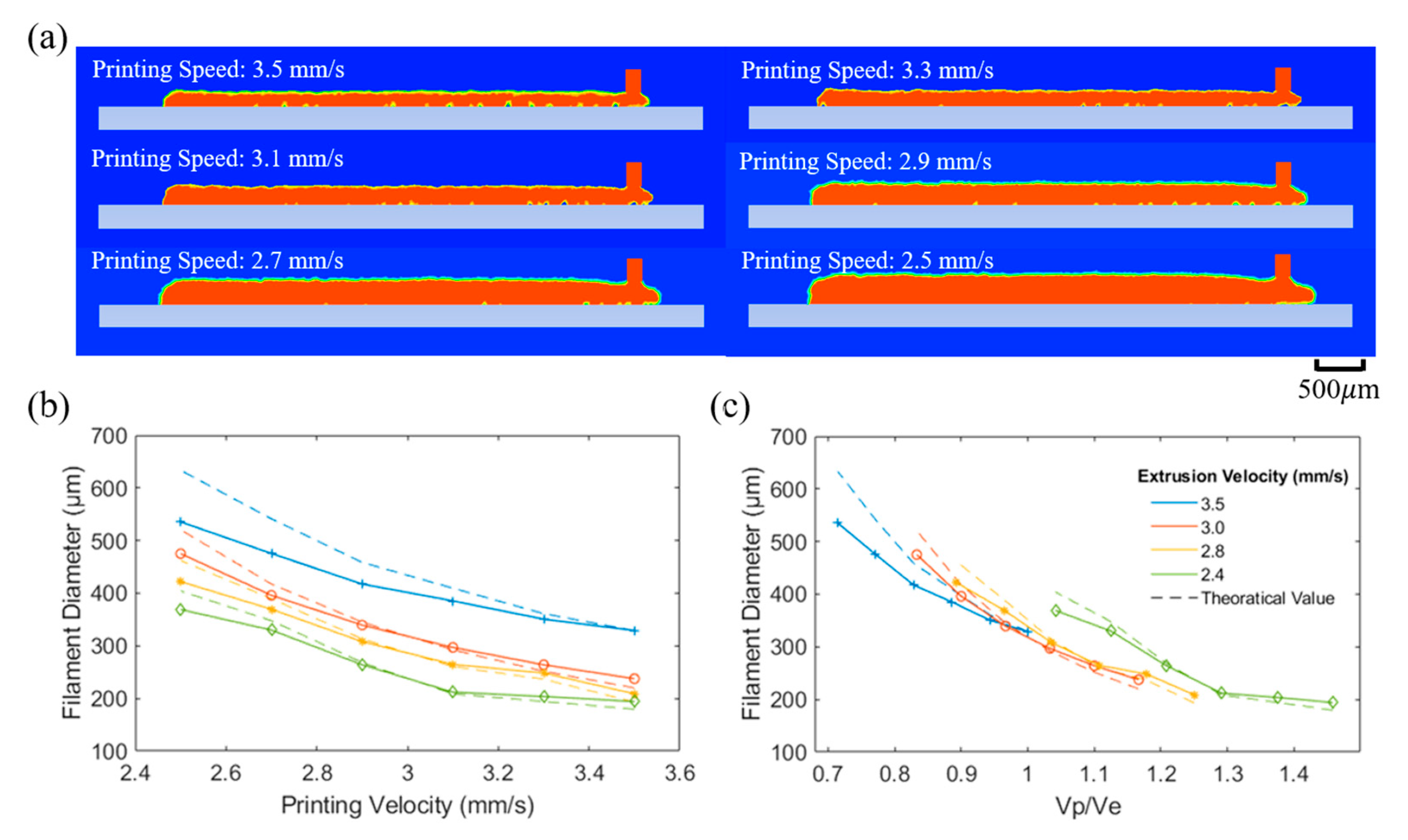 Multi-Stage Thermal Modelling of Extrusion-Based Polymer Additive ...