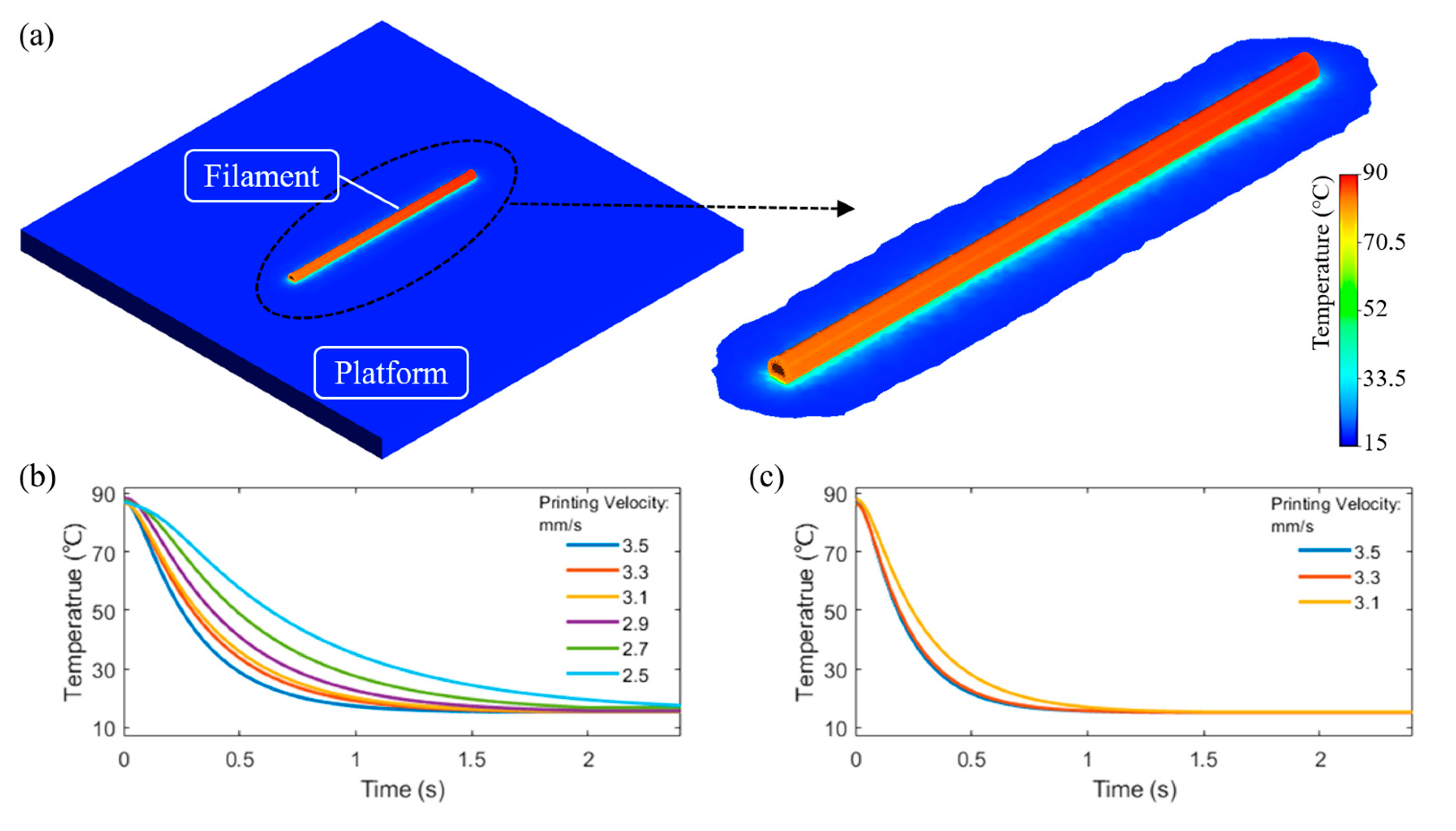 Multi-Stage Thermal Modelling of Extrusion-Based Polymer Additive ...