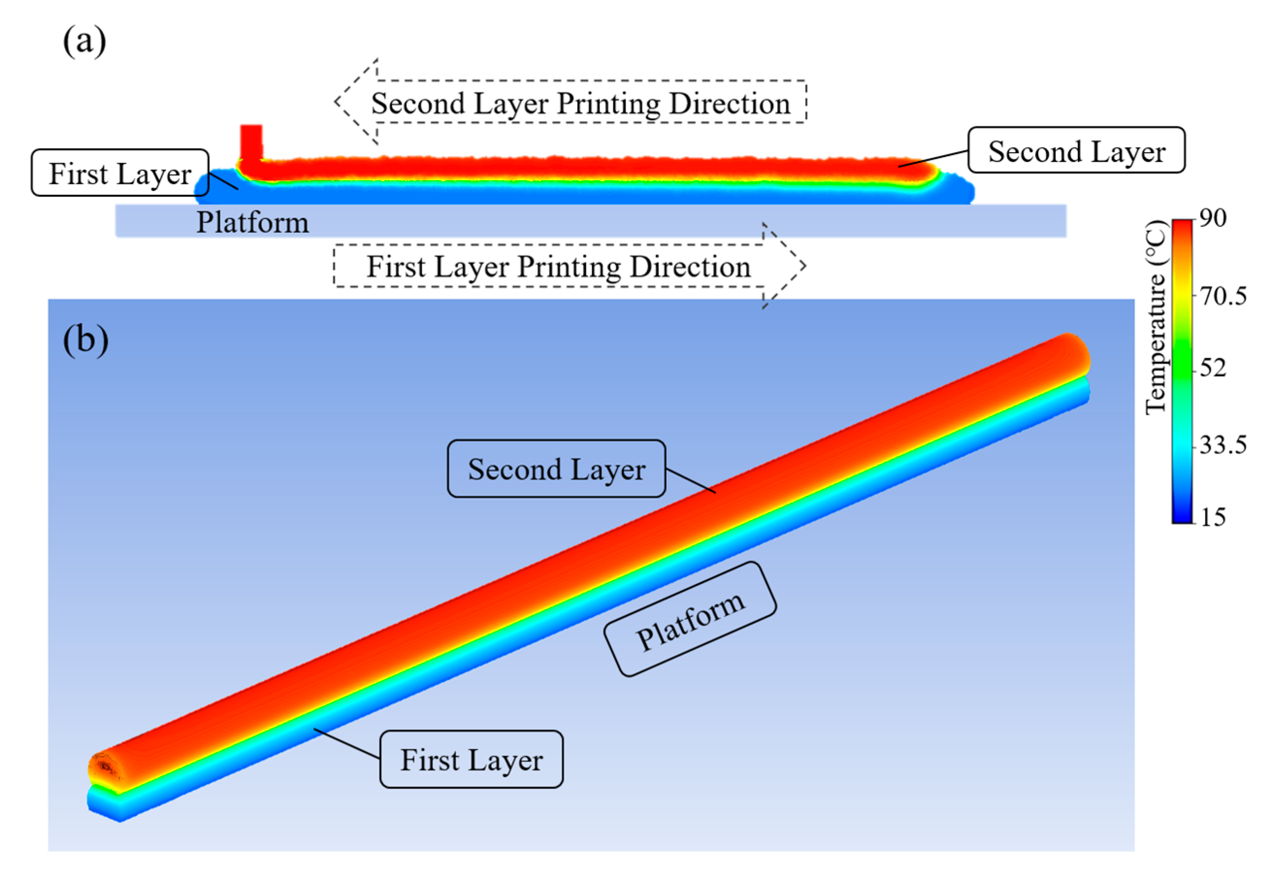 Polymers | Free Full-Text | Multi-Stage Thermal Modelling of Extrusion ...